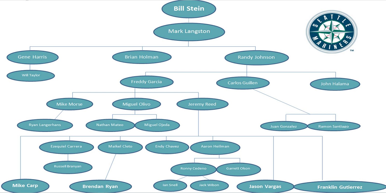 The Platoon Advantage: Tuesday Trade Tree: Rime of the Ancient Mariner