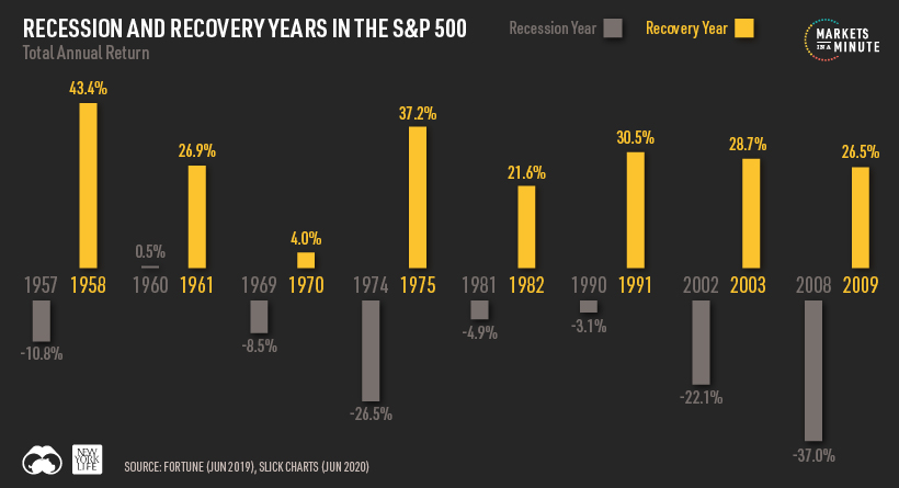 The 3 Most Important Charts On Investing