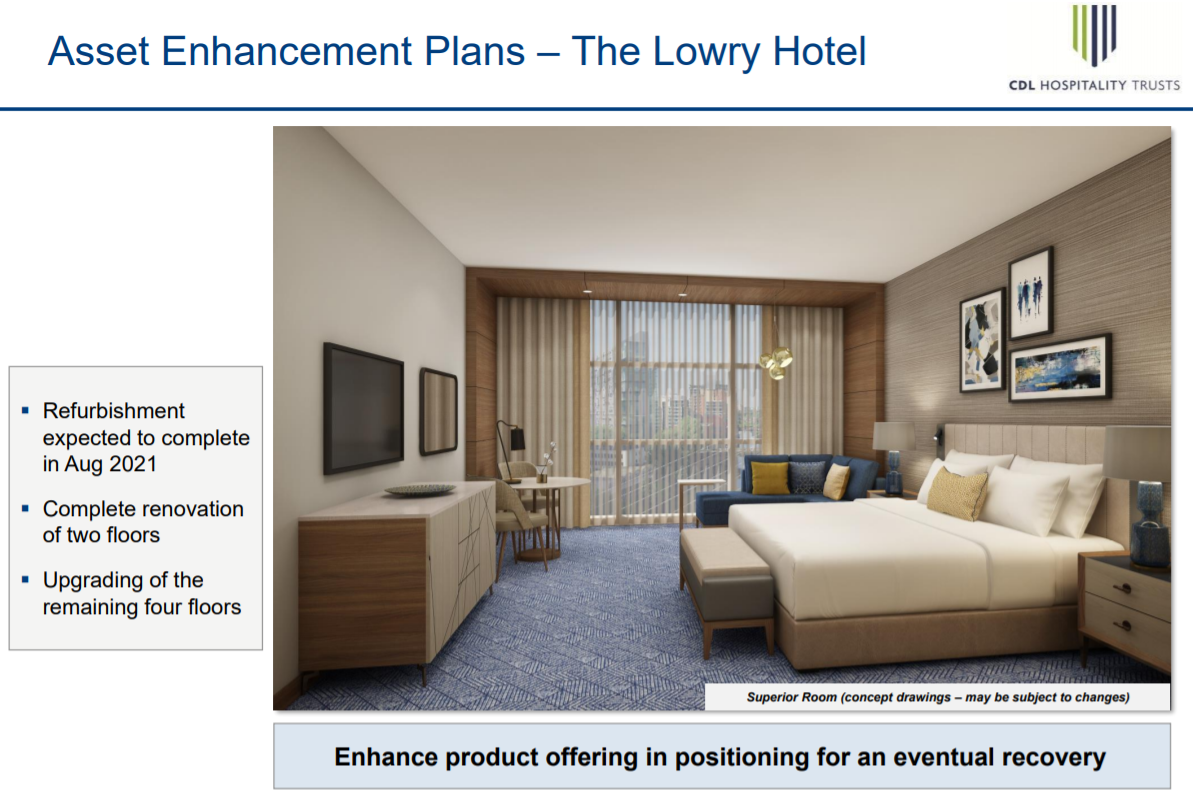CDL Hospitality Trusts Review @ 15 August 2021 - REIT-TIREMENT - REITs ...