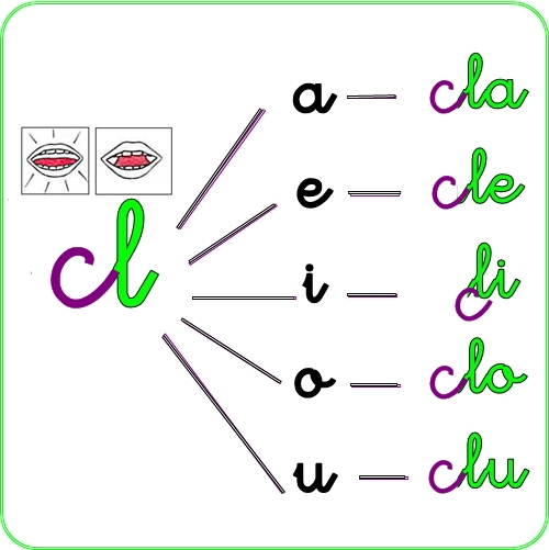 SILABAS MIXTAS | LAURA MARTINEZ GONZALEZ | EducaMadrid