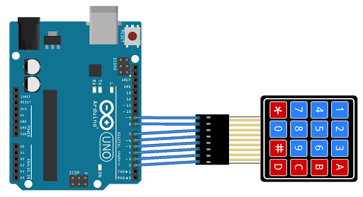 Piloter un clavier matriciel 16 touches (classe MatrixKeypad)