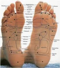 Teratai reflexology: APA REFLEXOLOGY ITU