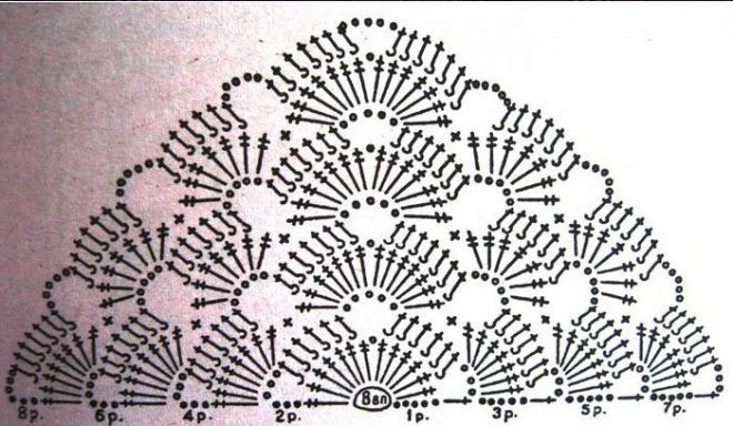 Crochet Shawl | Patterns Diagram Free