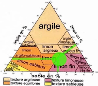 cours s.v.t tronc commun bac international chapitre 2 : les facteur ...