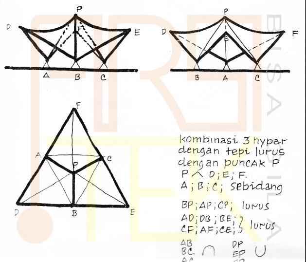 Struktur Shell - Arsitek Arsitektur