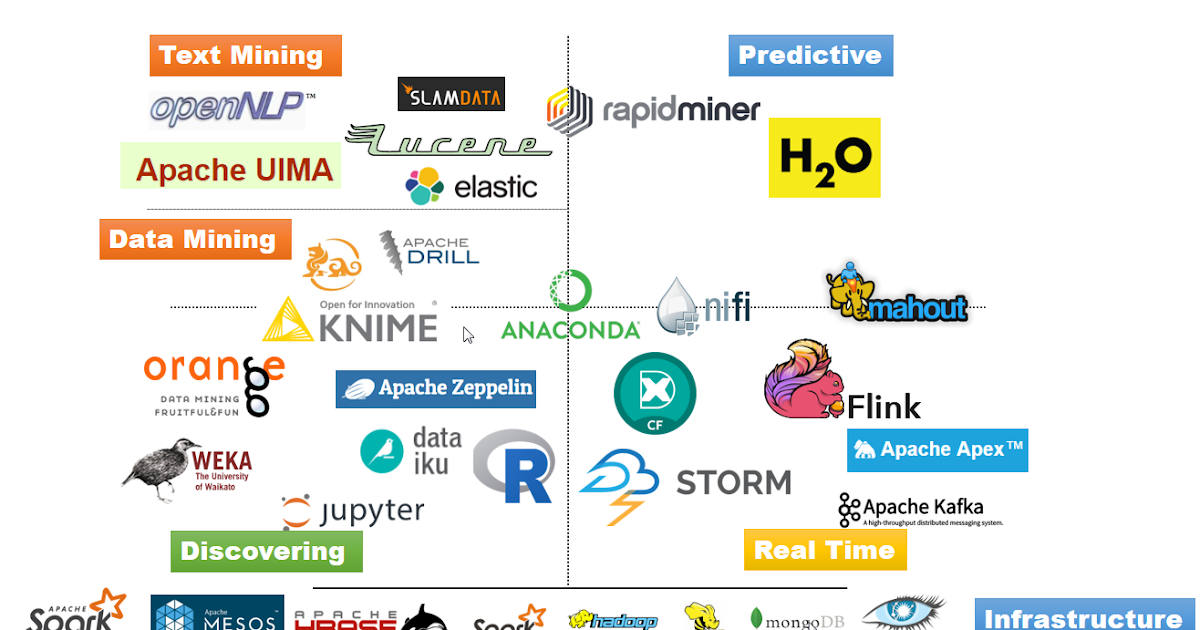 "FosforiVerdi": Open Source Analytics Platforms
