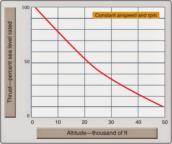 Aircraft Gas Turbine Engine Performance