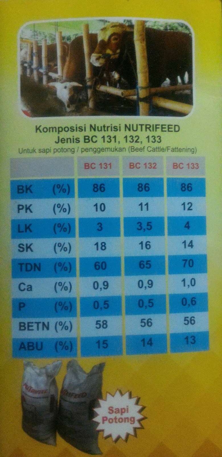 AGEN PAKAN SAPI KONSENTRAT NUTRIFEED MALANG