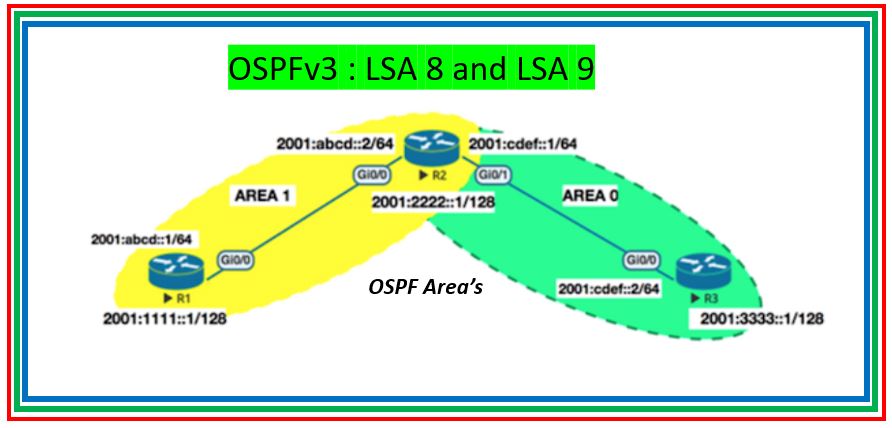 OSPF Link LSA and Intra-Area-Prefix : LSA Type 8 and LSA Type 9 - The ...