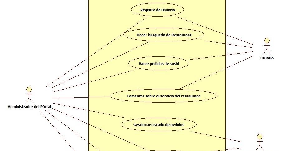 Casos de uso staruml - bazaarstart