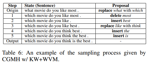 NL-108, CGMH: Constrained Sentence Generation by Metropolis-Hastings ...