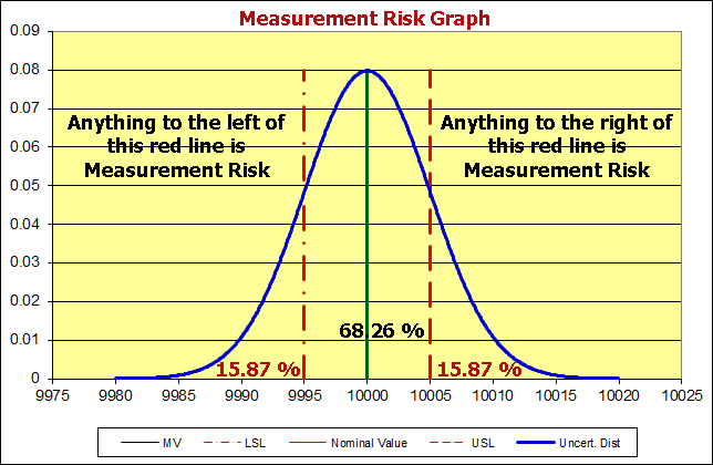 What Is Measurement Risk? | Quality Digest