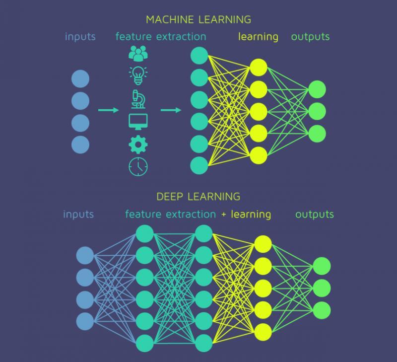 Mengenal Perbedaan Deep Learning vs Machine Learning - www.cahyo.web.id