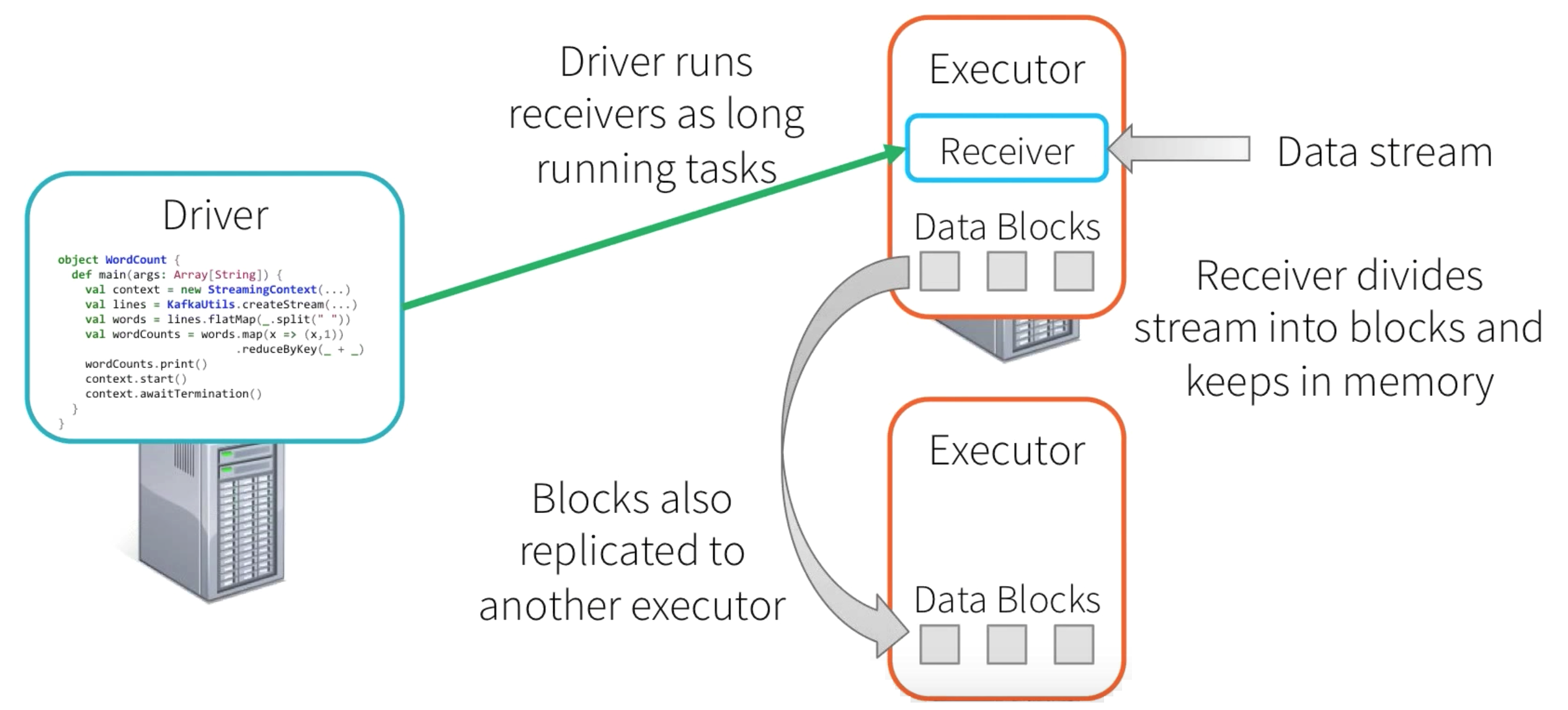 Emprovise Blog: Spark - An In-Memory Cluster Computing Framework