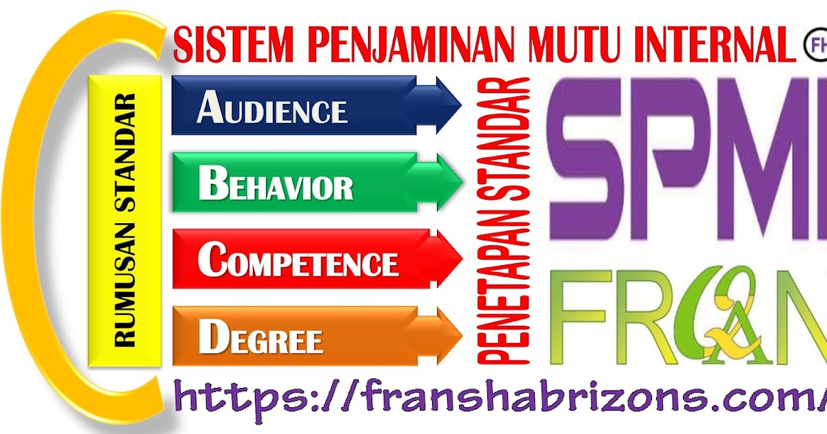 FRANS HABRIZONS: PENETAPAN STANDAR MUTU SPMI