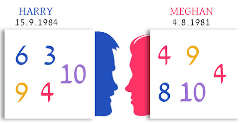 NUMEROLOGIA VIP: Decodificarea numelui