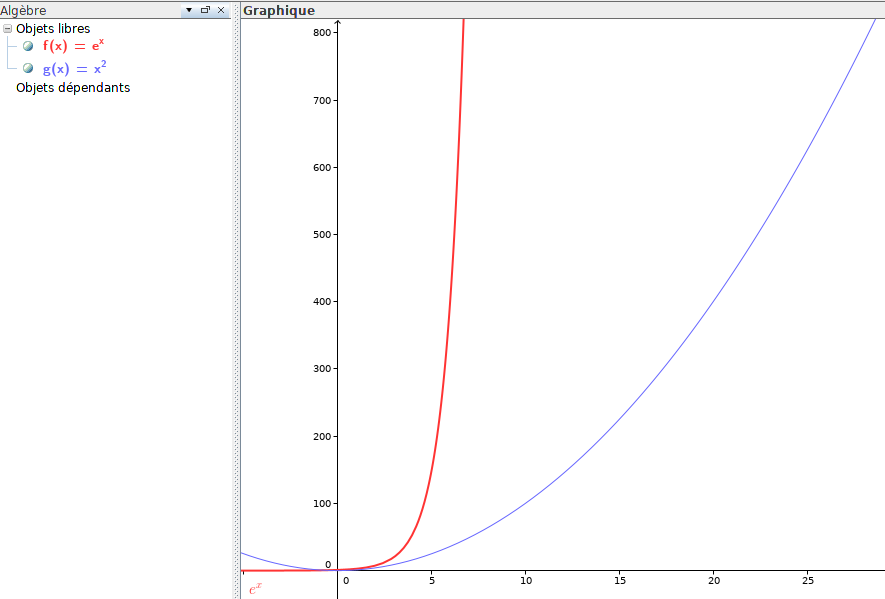 Coronavirus exponentiel