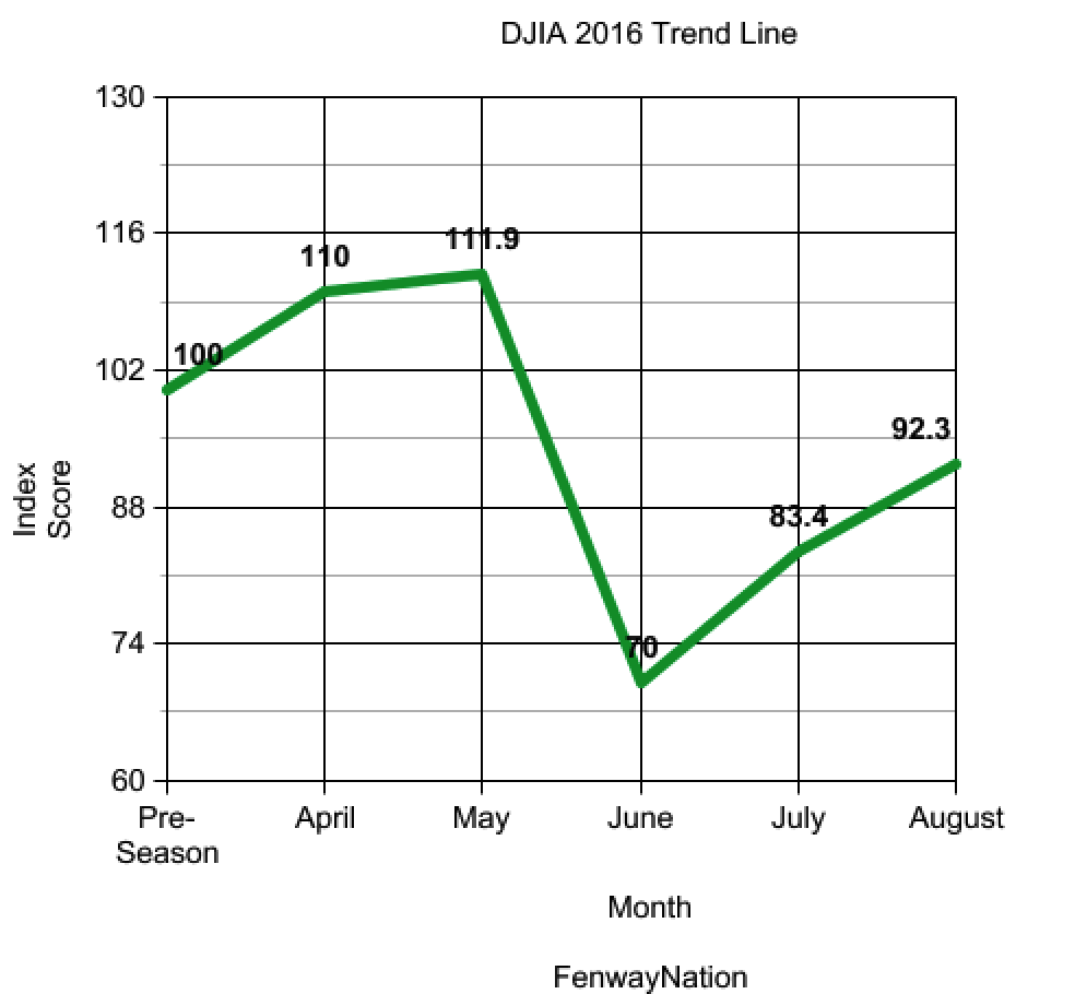 FenwayNation—Red Sox, Mookie, J.D., Bogaerts, Sale, JBJ—Founded 1/27 ...