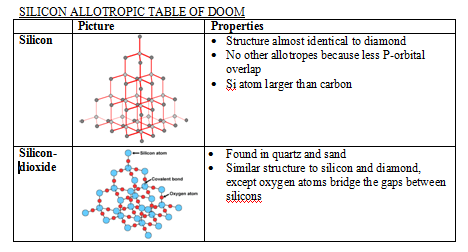 IB Chem Helper: 4. Bonding SL