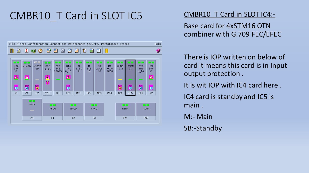 DWDM/OTN: Shelf View of ECI-XDM 500 [Multiplexer]