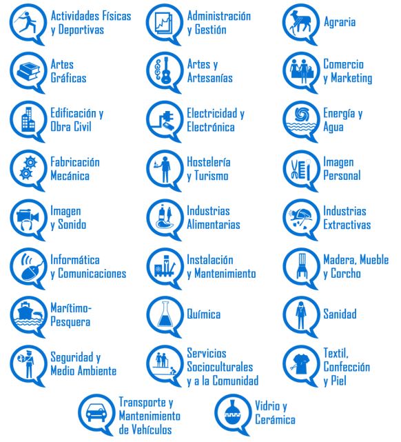 Departamento de Orientación: Formación Profesional de Grado Medio