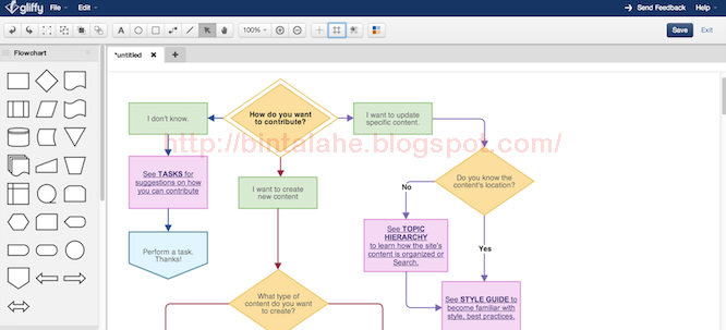 7 Pembuat Flowchart (Bagan Alur) Online Gratis Terbaik - Ninna Wiends
