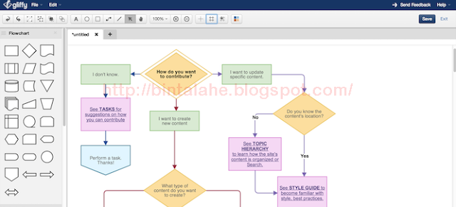 7 Pembuat Flowchart (Bagan Alur) Online Gratis Terbaik - Ninna Wiends