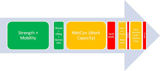 Periodized Crossfit: The Plan