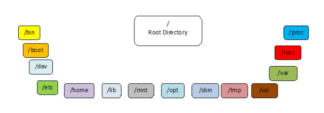 File System In Linux file-system-in-linux