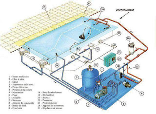 swimming pool and septic tank details