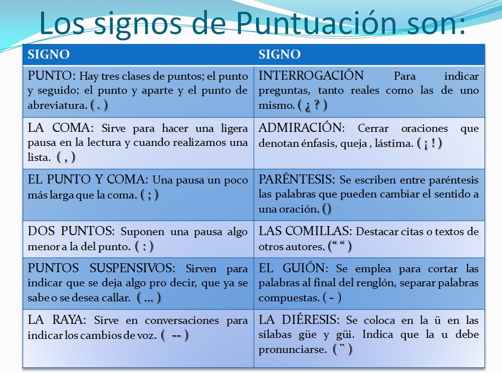 CRECEMOS: LOS SIGNOS DE PUNTUACIÓN CRECEMOS: LOS SIGNOS DE PUNTUACIÓN