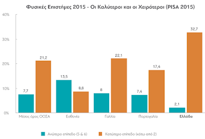 ΤΕΛΕΥΤΑΙΟ ΘΡΑΝΙΟ: 2019