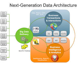 Open Thoughts on Software, Business, Life
