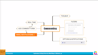 TESTHEAD: Exploratory Testing Driven by Mind Maps with @claubs_uy (# ...