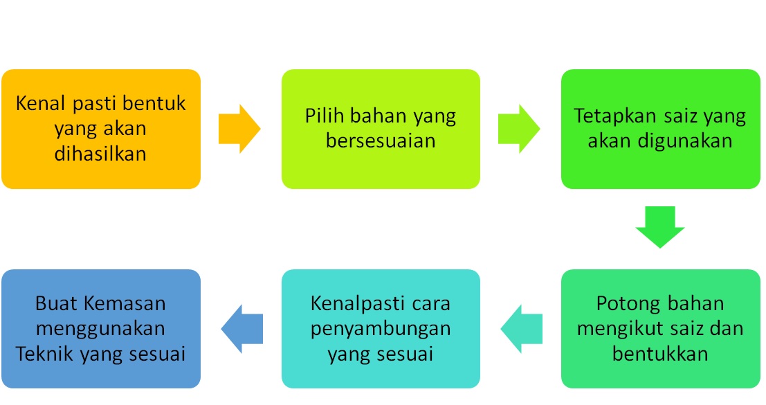 Laman Reka Cipta: Model Olokan ( Mock Up )