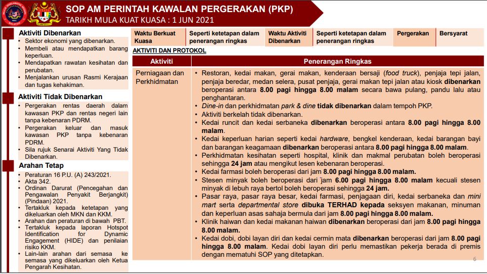SOP AM PKP | Mula Kuatkuasa 1 Jun 2021 | BEST FBKL