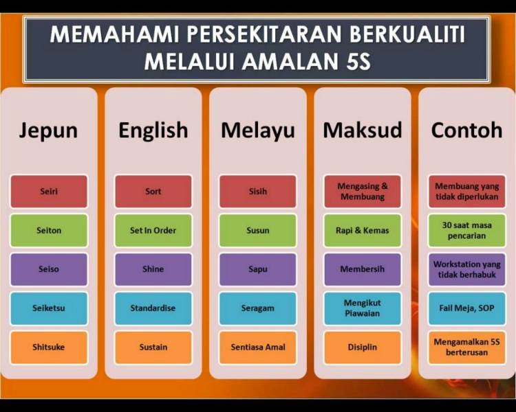 5S