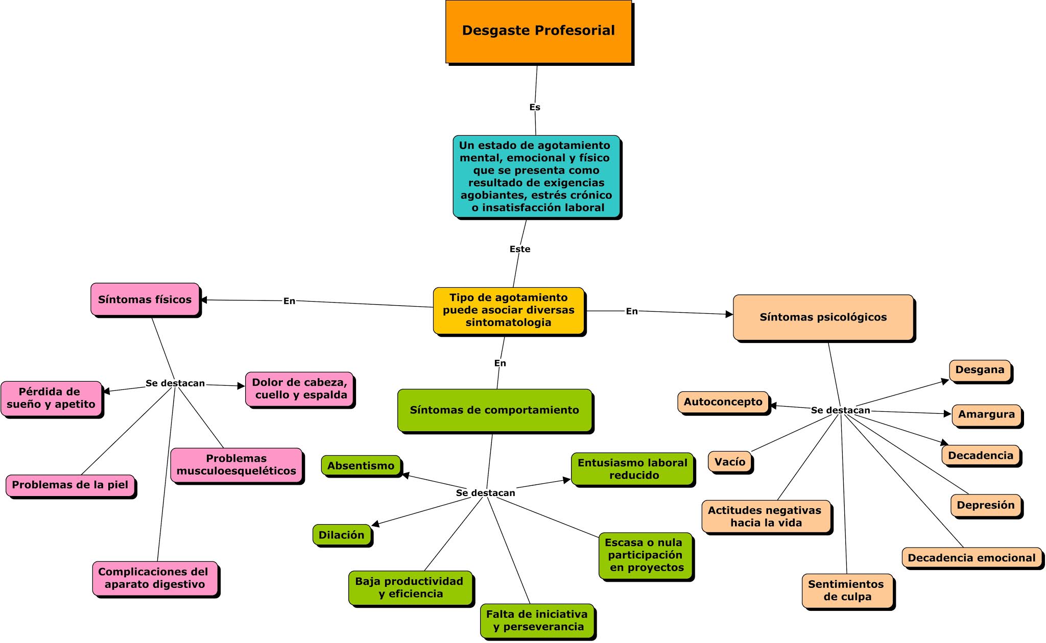 INCIDENCIA DEL DESGASTE PROFESIONAL EN DOCENTES DE NIVEL SECUNDARIO EN ...