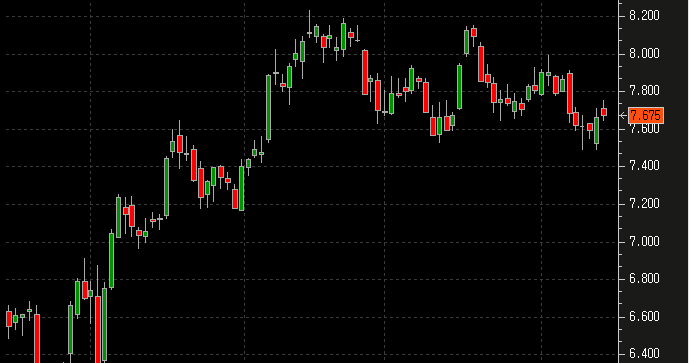 Volume Bar Colors. Parte 1