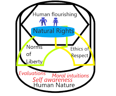 How can you believe in the existence of natural rights? | Libertarian ...