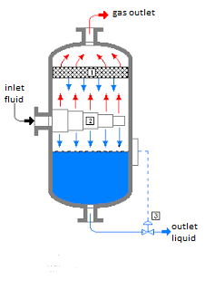 GasPro™: Fungsi, Bagian & Jenis Separator