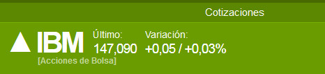EméritosIBM: Cotización acciones de IBM