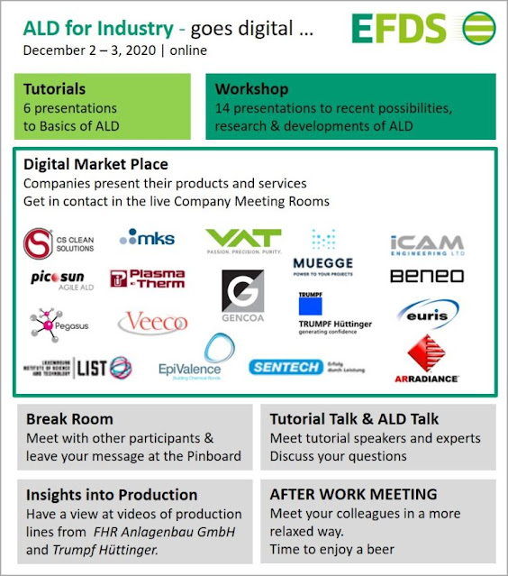 BALD Engineering - Born in Finland, Born to ALD: ALD for Industry goes ...