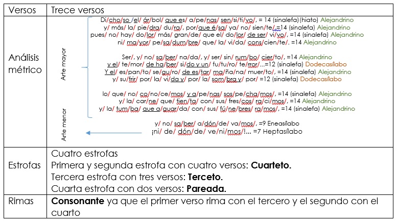 Blog Educativo: Comentario literario del poema “Lo fatal” (Rubén Darío)