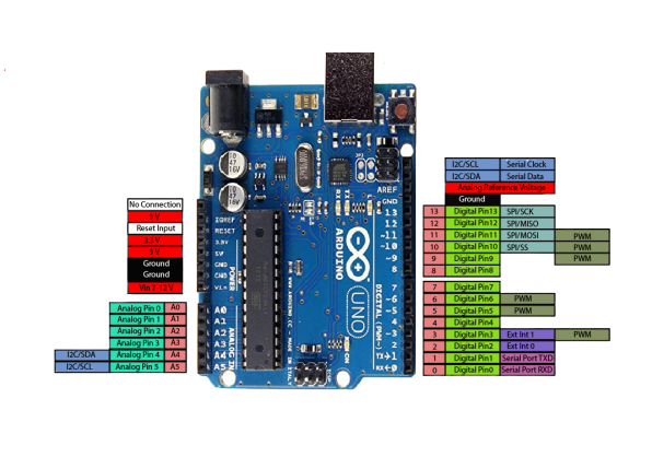 ARDUINO_UNO