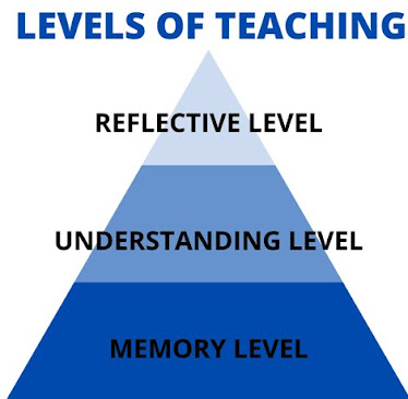 EDUCATION FOR NET & SLET: Teaching: Concept, Objectives, Levels of ...