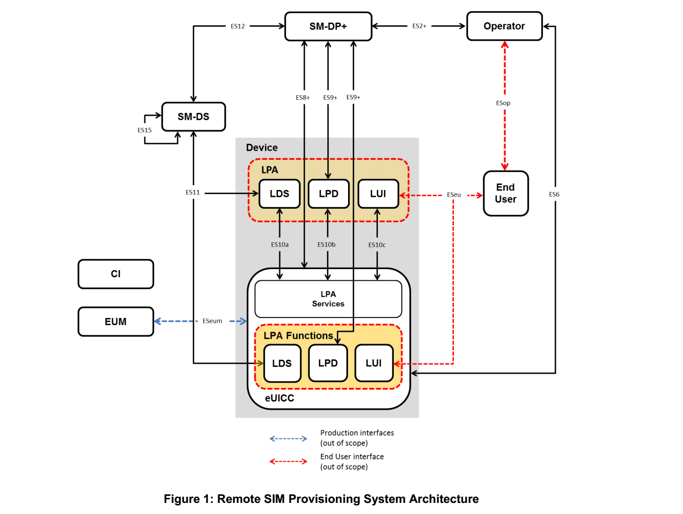 Mobile & Technology Exploration: eSIM - Observing Possible Outcomes Part 1
