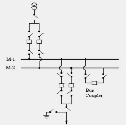 Bus Bar Diagram