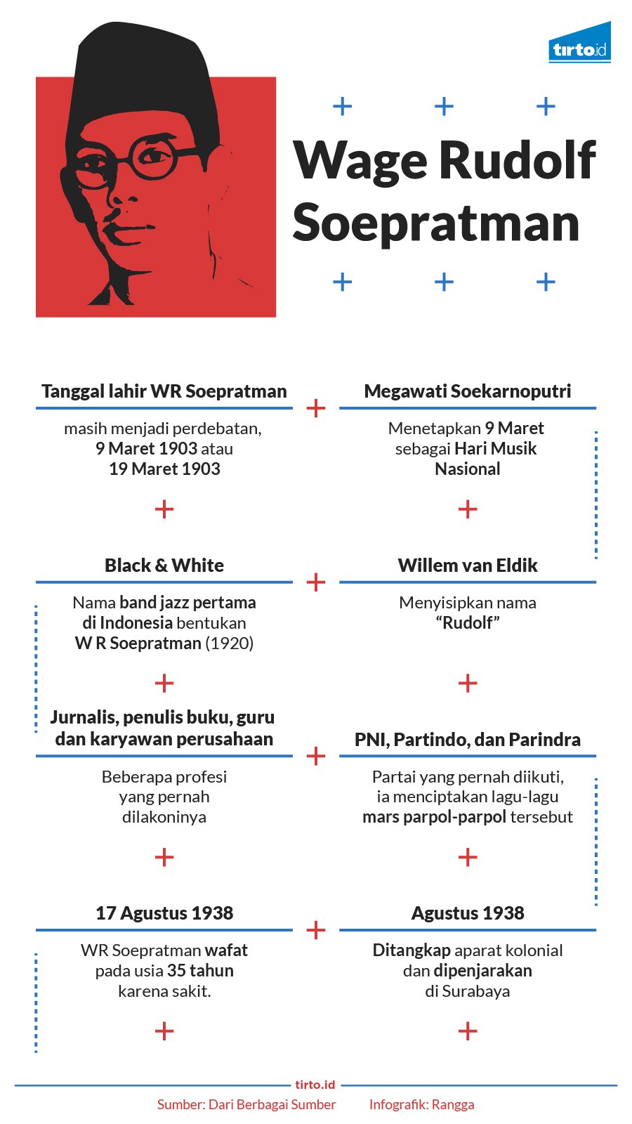 Biografi Wr Supratman Lengkap