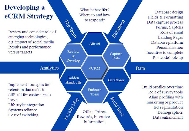 PR and Marketing - A Student's Perspective: Digital Marketing Direction ...